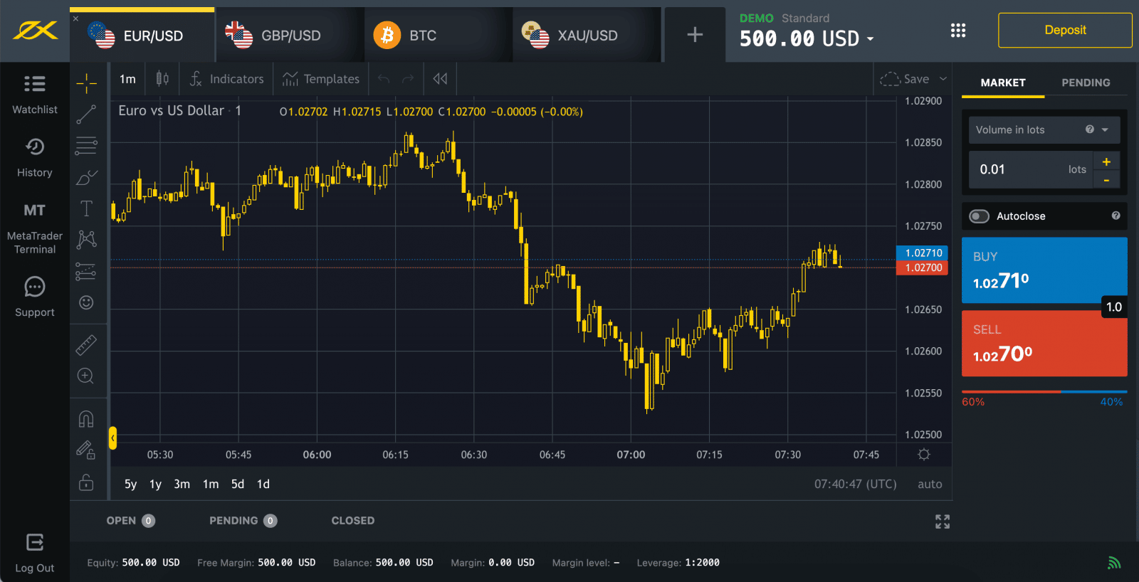 วิธีเข้าสู่เว็บไซต์ Exness และเข้าสู่ระบบ MT4 MT5 WebTerminal - Traderocket.net